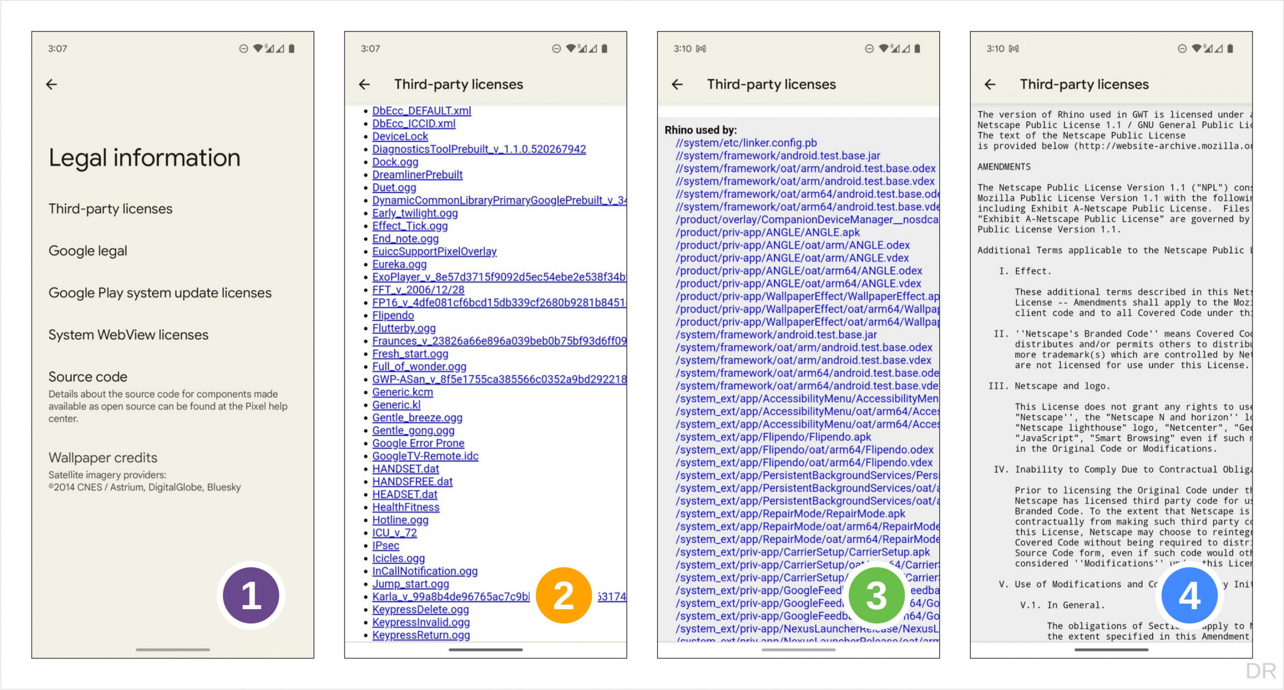 License-Compliant Distribution – SCA Tool